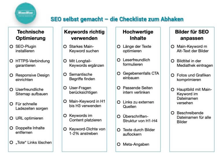 SEO-Checkliste zur OnPage-Optimierung